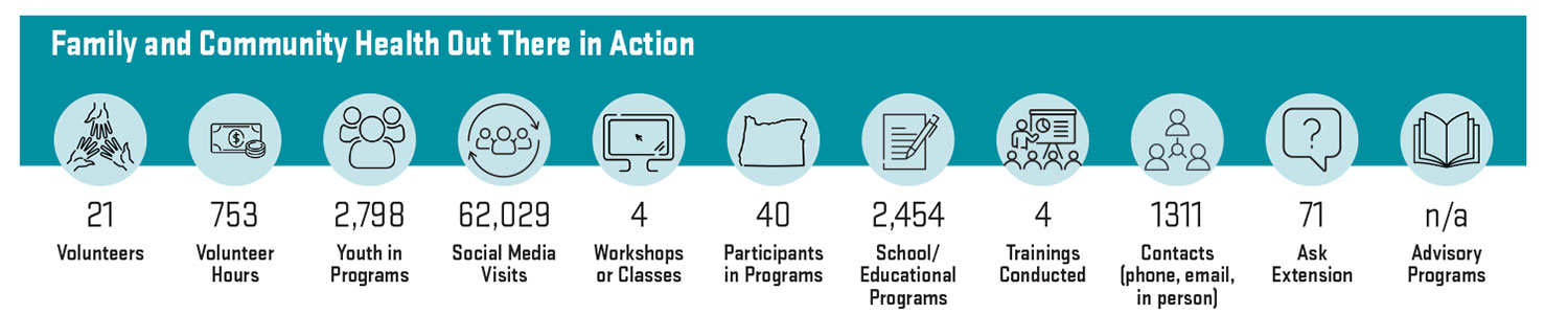 Family and Community Health | OSU Extension Service 2023 - OSU ...